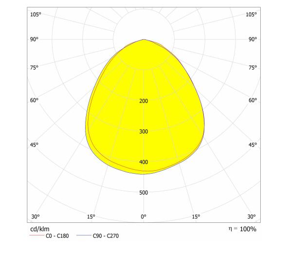 6 In 1 LED Optics Lenses 90 Degree Easy Use For LED High Bay Light ...