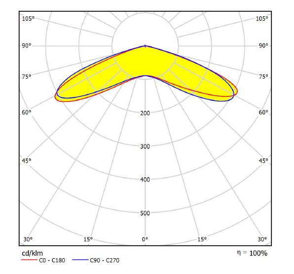 Ultra Wide Light Distribution LED Lens Array 14 In 1 Type 5 For Parking ...
