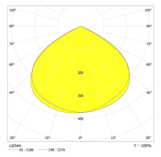 Narrow Beam 3030 LED High Bay Light Lens With Round Shape Lenses Cluster