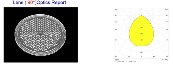 Round Type 90 Degree LED Lens 180 In 1 Elliptical Spot Pattern With Gasket