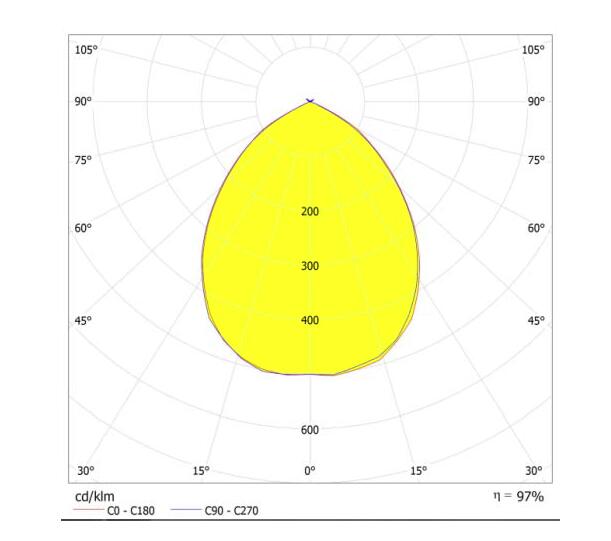 180 In 1 Circular LED Multi Lens , COB LED Lens With PCB Board 90 Degree