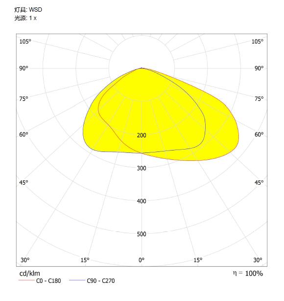 TYPE IV-S 28 LED Street Light Components Lenses With 1PC 5050 LED Chips