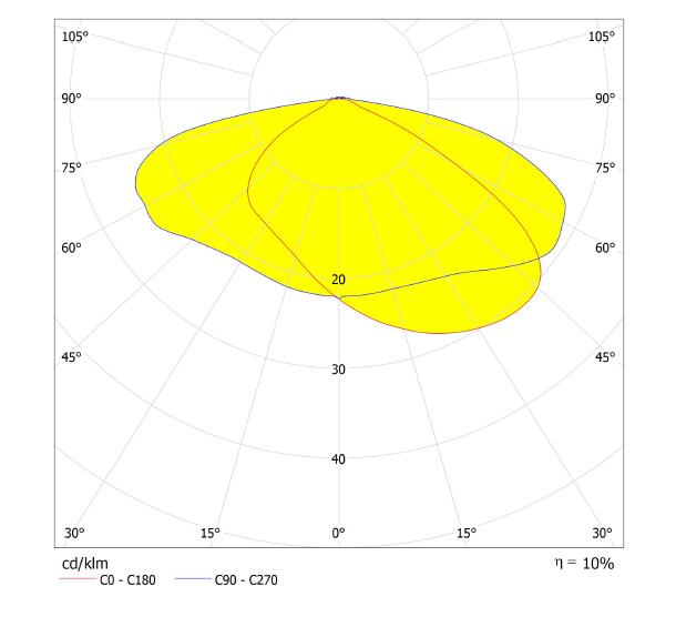 Transparent Optical LED Street Light Module High Brightness No Light ...