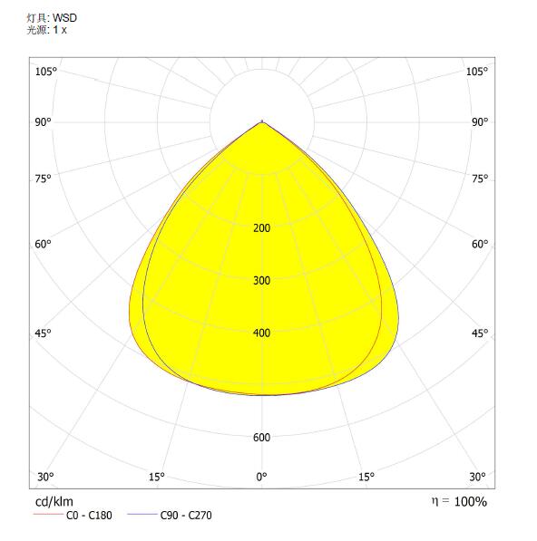 Symmetric 90 Degree High Power LED Lens , 72 In 1 PMMA LED Lens For ...