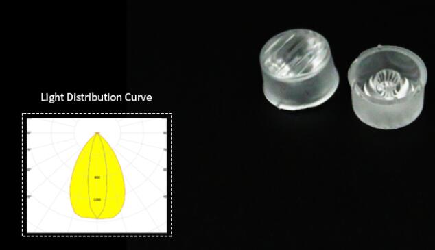LED Extrusion Profile Plastic PMMA Rectangular Linear Lens