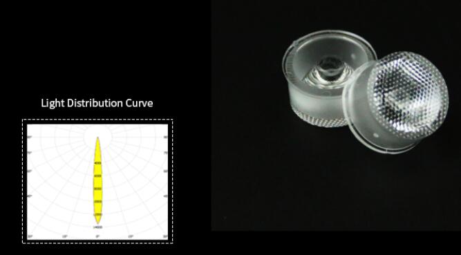 D22*H11.7mm Size High Power LED Lens , Collimator Lens LED Bulb Lens ...