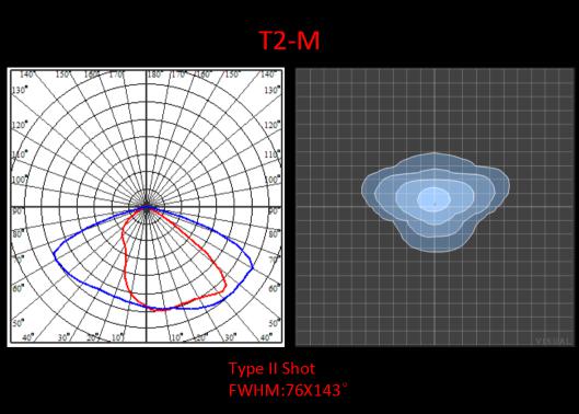 Working Temperature ≤90℃ LED Focusing Lens , Phililips 5050 Optics For ...