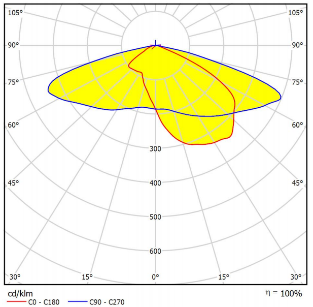 TYPE 3 Street Light Square LED Lens , Freeform Light Distribution ...