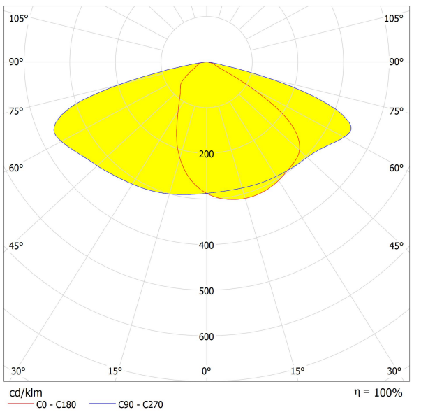 CXH4875150D-K24075-JYBAA Clasp Structure Lamp Lens SMD3030 / SMD2835