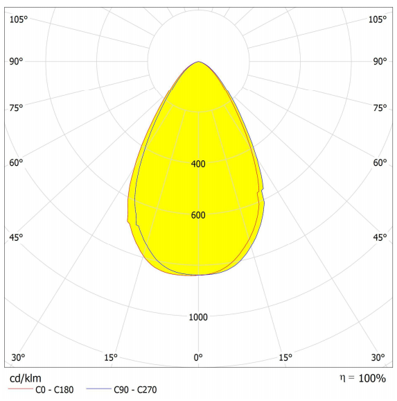 Sensor Type 184mm LED Illuminating Lenses IP66 Working Temperature -40 ...