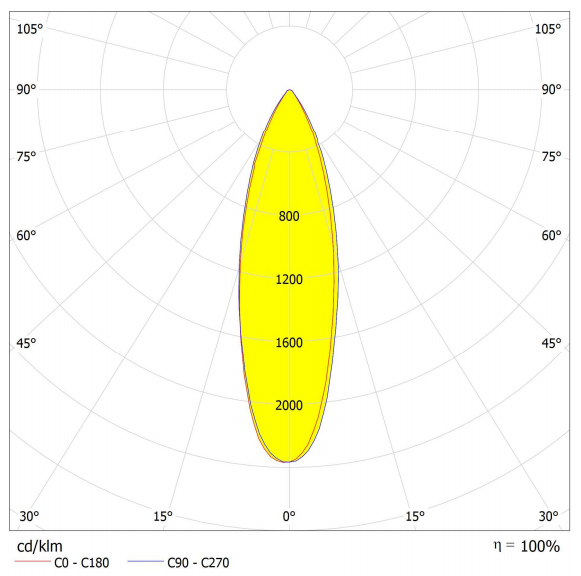 50*50mm 30 Degree 4 In 1 LED Light Lens PC Material For Flood Lighting ...