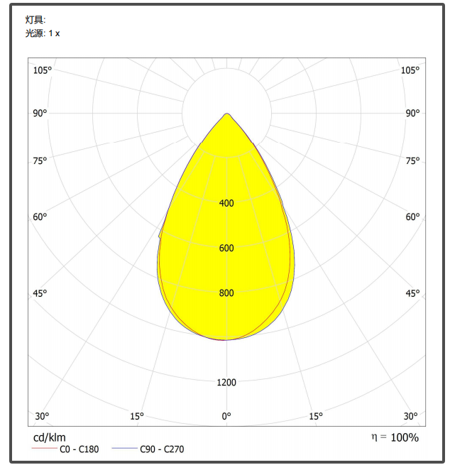 50*50mm 60 Degree 4 In 1 LED Light Lens PC Material For Flood Lighting ...
